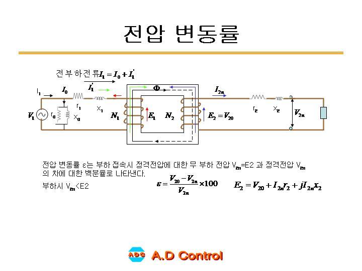 1 변압기의 원리 변압기 초크 코일 인덕터의 기능과 자성체의 성질 네이버 블로그